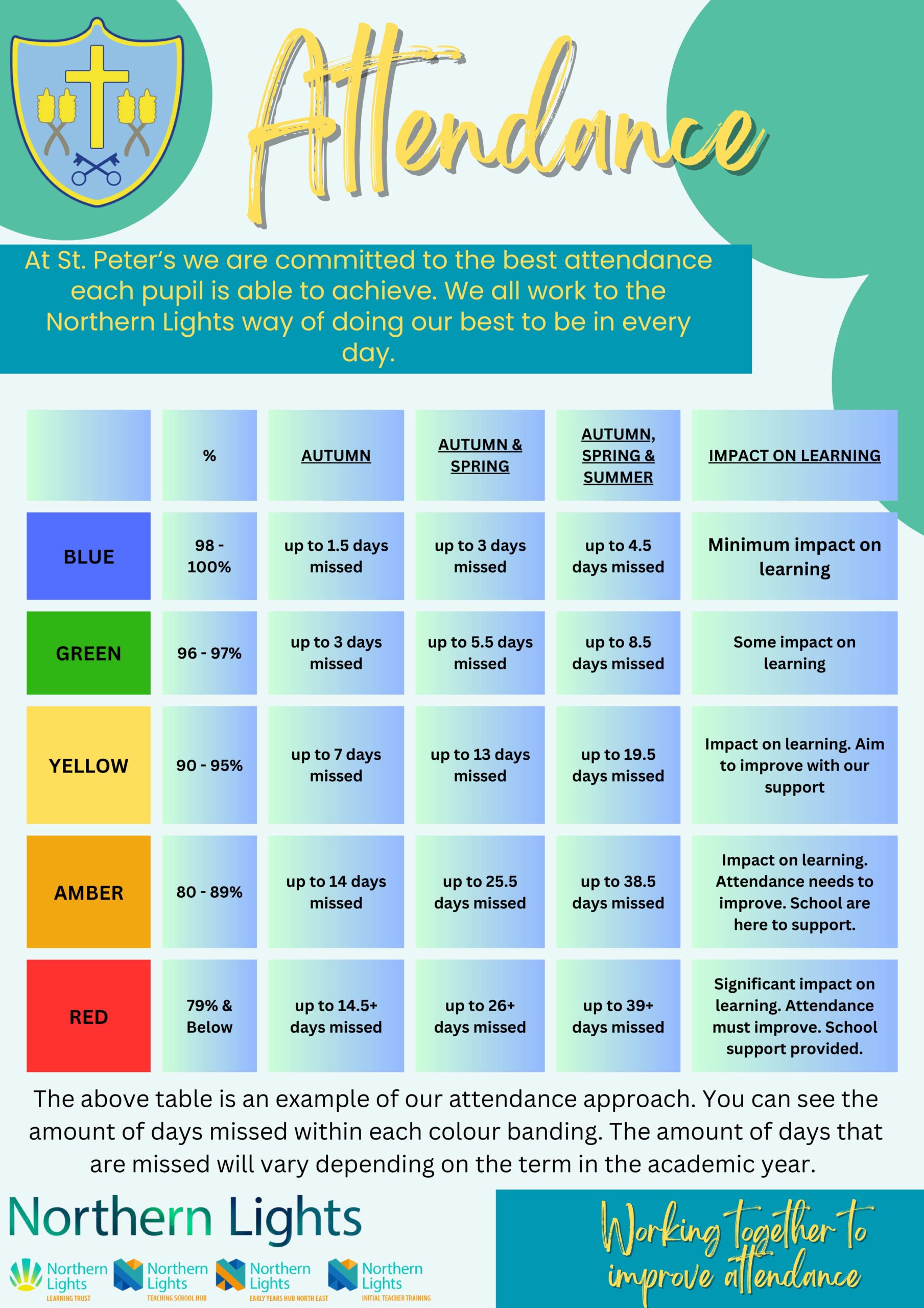St. Peters Elwick CE Primary School
