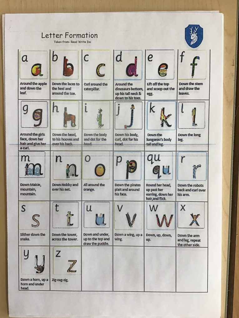 Hart Community Primary School