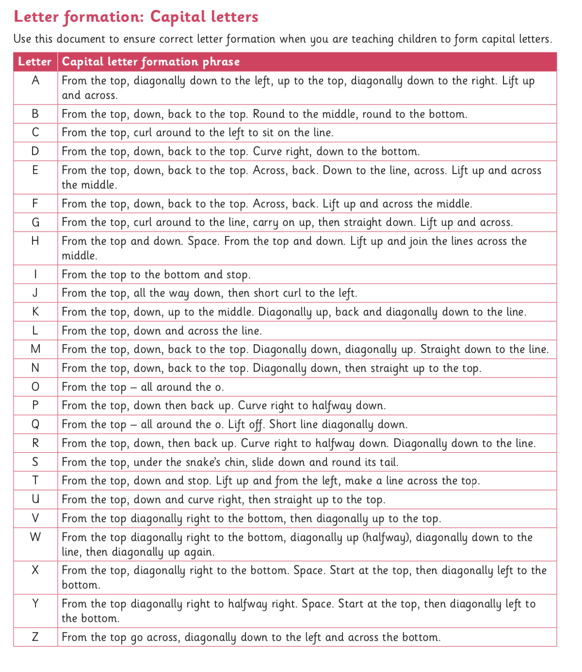 Reading – Hart Primary School
