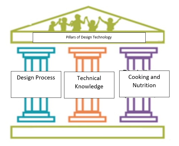 Hart Community Primary School