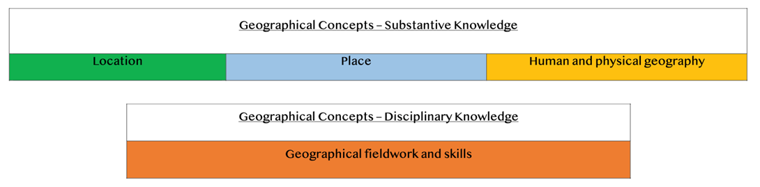 Geography – Hart Primary School